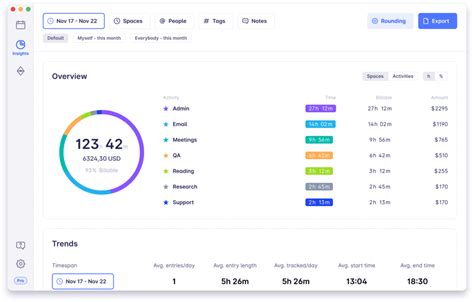 29 Unbeatable Project Management Techniques And Tools Early