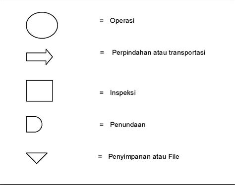 Jenis Jenis Flowchart Alprog Algoritma Dan Pemrograman