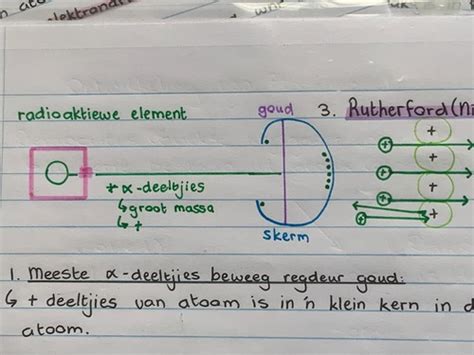 Ontwikkeling Van Atoommodel Flashcards Quizlet