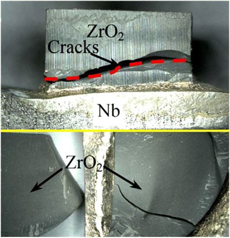 Fracture Analysis Of Zro2nb Joint Brazed At Brazing Temperature Of Download Scientific Diagram