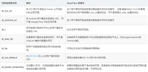 Bigo Issue Bigo Frontend Blog Github