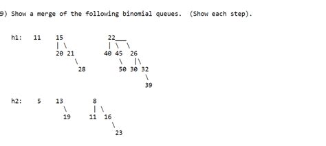 Solved 9 Show A Merge Of The Following Binomial Queues