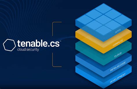 The Developers Guide To Iac Scanning Security Boulevard