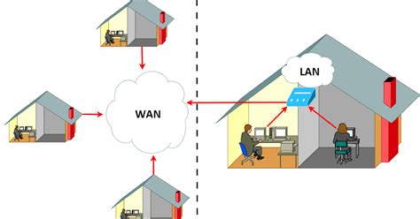 Diferencias Entre Lan Y Wan