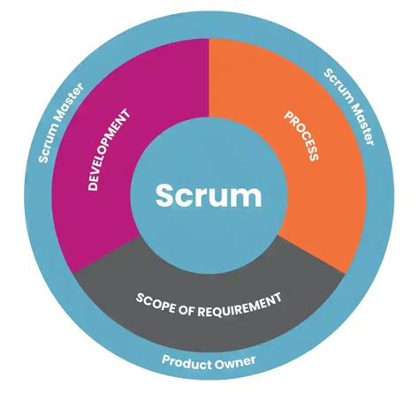 Software Methodology The Ultimate And Comprehensive Guide Hyscaler