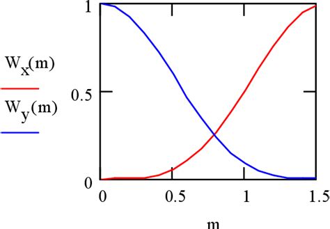 Figure 11 From New Horizontal Accuracy Assessment Tools And Techniques For Lidar Data Semantic