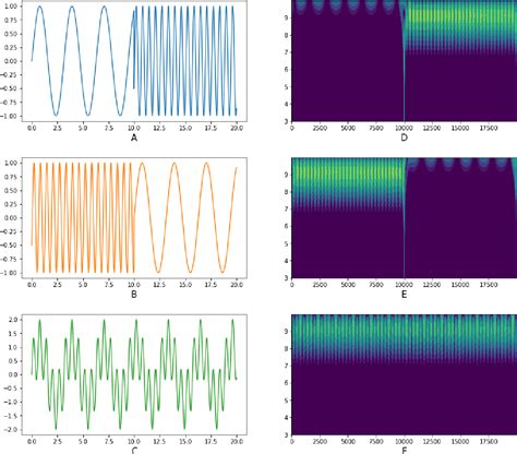 Figure 4 From Human Activity Recognition Using Continuous Wavelet