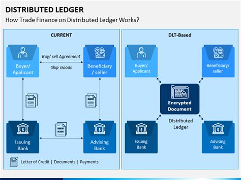 Distributed Ledger Powerpoint And Google Slides Template Ppt Slides