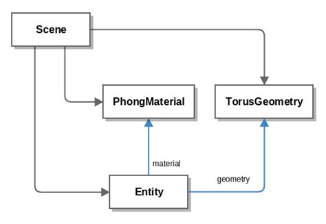 Xeogl Webgl Based 3d Visualization Engine