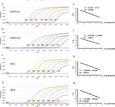Figure 1 From A Taqman Probe Based Multiplex Real Time Pcr For