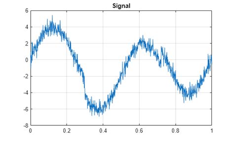 Wden Automatic 1 D Denoising Matlab