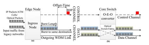 1 depicts an obs network architecture [2] download scientific diagram