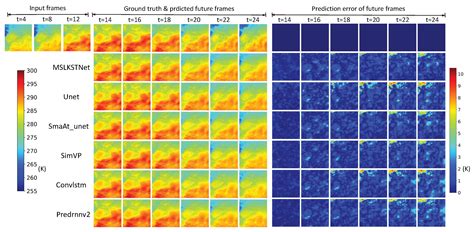 Mslkstnet Multi Scale Large Kernel Spatiotemporal Prediction Neural Network For Air Temperature