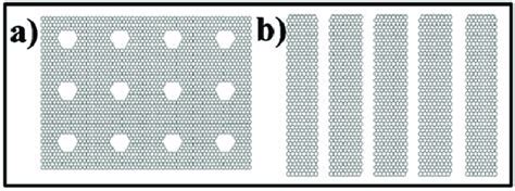 Schematic Diagram Of Graphene Superlattice A Two Dimensional Graphene Download Scientific