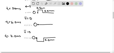 Solvedreflection A Wave Pulse On A String Has The Dimensions Shown In Fig E1531 At T0 The