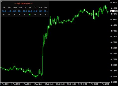 RSI Monitor Forex Indicator MT4