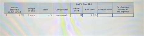 Solved Table Length Of Timeon Pv Table