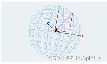 使用qt openGL在球内画三维坐标系 qopenglwidget绘制平滑圆 CSDN博客