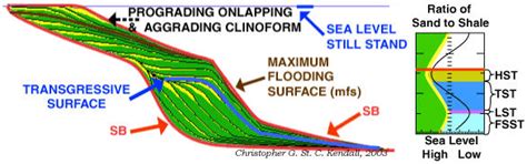 Sequence Stratigraphy Sepm Strata