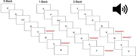 Auditory N Back Task A Schematic Depicting Our Auditory 0 1 And