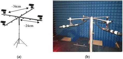 Small Uas Online Audio Doa Estimation And Real Time Identification