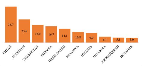 Анализ рынка соков и сокосодержащих напитков – Центр экономики рынков