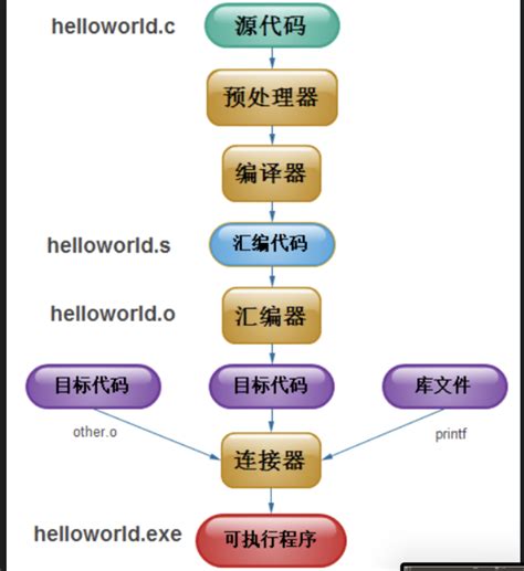 Cmake Haiki