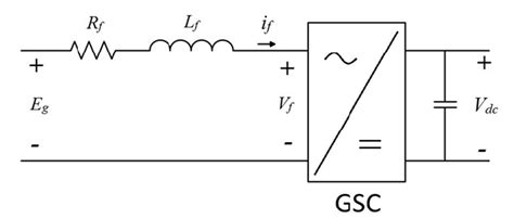 Gsc With L Filter Fig 4 Shows The Simplified Model Of Gsc The Download Scientific Diagram