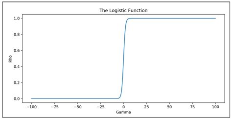 The Poisson Inar 1 Regression Model Time Series Analysis Regression