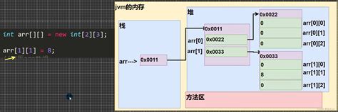 二维数组的动态与静态初始化在it技术中的应用 Csdn博客