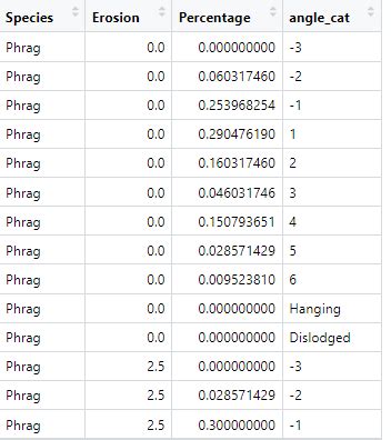 R Glm With Nested Treatments Cross Validated