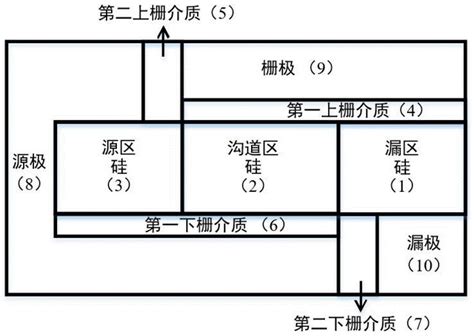 基于锗硅异质结和双栅工艺的少掺杂隧穿场效应晶体管及制作方法与流程