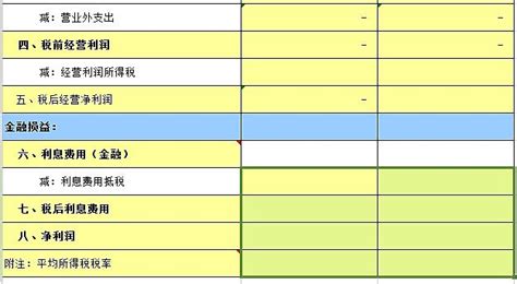 管理用财务报表分析技术1：要roe 先roic 净资产收益率（roe）又称权益净利率，是净利润与平均股东权益的百分比，是公司税后利润除以净