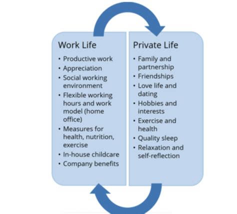 Why Separating Worklife From Personal Life Is More Important Than Ever