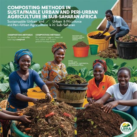 Composting A Sustainable Approach To Urban And Peri Urban Agriculture In… Ranjeet Natarajan