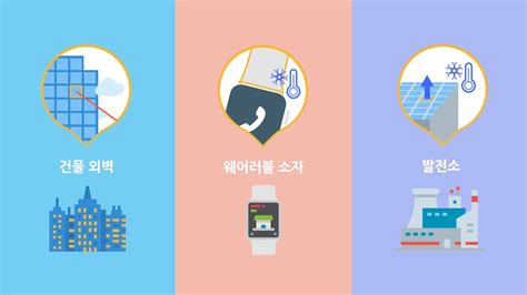 감성적인 기업바이럴·인포그래픽영상 ㈜포엘 서비스 인포그래픽·바이럴영상 Youtube
