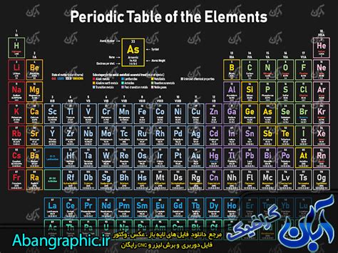 وکتور جدول مندلیفجدول عناصر آبان گرافیک