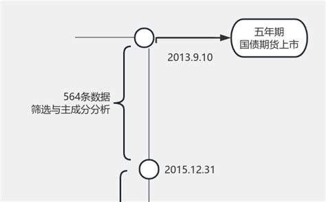机器学习训练集与测试集划分（时间序列） 流程图模板 Processon思维导图、流程图