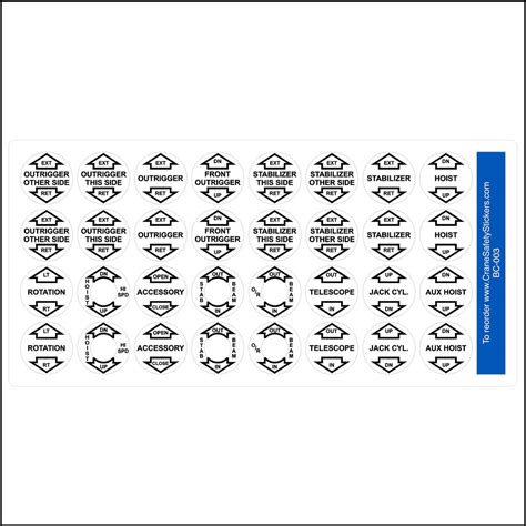 Replacement Control Labels For Manitex Terex Unic Fassi Crane Levers