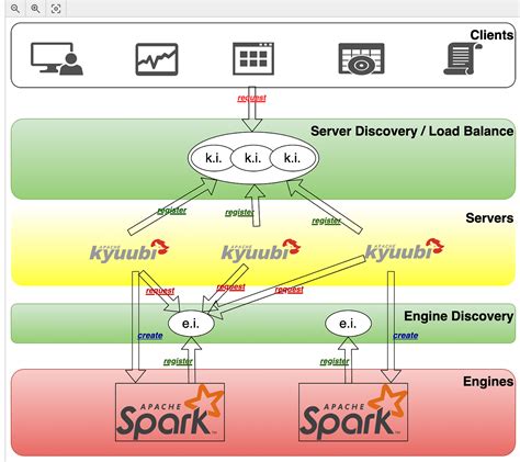 Excluding Components In Spring Boot Using Filters By Dega Bhargava Krishna Medium