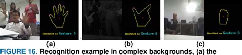 Figure 16 From Robust Hand Gesture Recognition Based On Rgb D Data For Natural Human Computer
