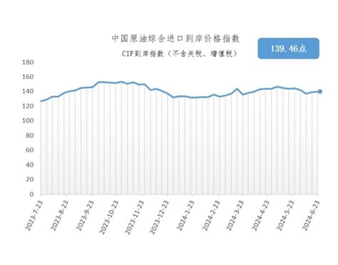 国际原油 国际原油期货 国际原油动态 国际石油网