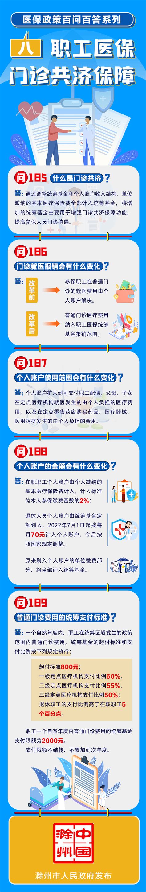 什么是医保门诊共济，普通门诊费的支付标准是多少？ 一起来了解！滁州市初审郭小燕