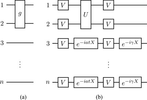 A Example Effective Two Qubit Gate Layer G L With A Gate G Acting On