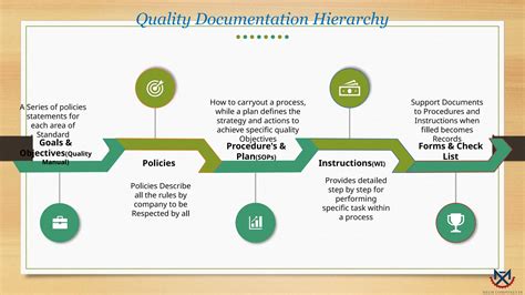 Road Map For Iatf 16949 Standard Implementation Pptx