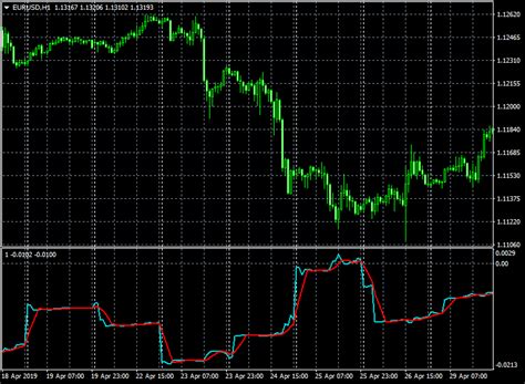 Practical Application Of Neural Networks In Trading Mql5 Articles