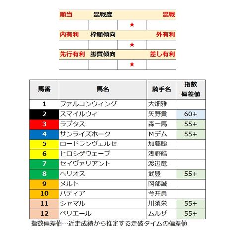 【久米島ブルー】かきつばた記念g3 2024年2月29日名古屋10r の地方競馬予想 【ウマい馬券】地方競馬予想 Netkeiba