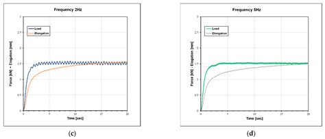 Applied Sciences Free Full Text Dynamic And Wrench Feasible Workspace Analysis Of A Cable