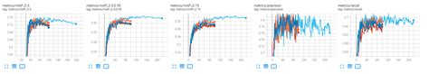 Could You Provide The Checkpoint On FLIR Dataset Issue DocF Multispectral Object