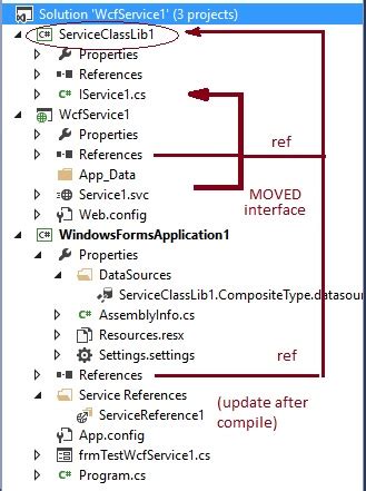 C Returning List With WCF Service Stack Overflow